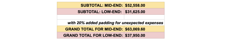 Wedding Cost Breakdown: Mid-End and Low-End Comparison | Guide